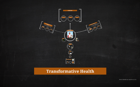 Non-essential Organs? by Strong Health on Prezi