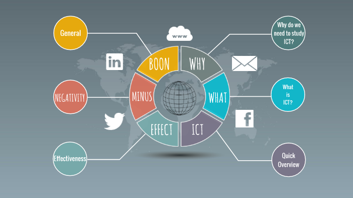 A Guide to the World of ICT by Borj Rosales on Prezi