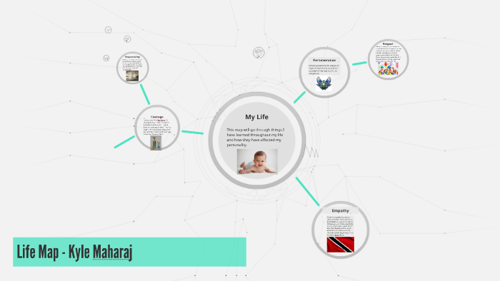 Life Map - Kyle Maharaj by Kyle Maharaj on Prezi