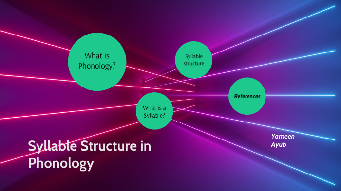 Syllable Structure in Phonology by Yameen Ayub on Prezi