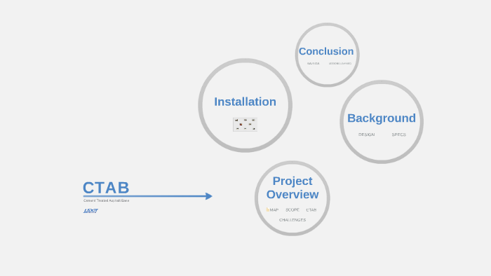 CTAB by Intrepid Agency on Prezi