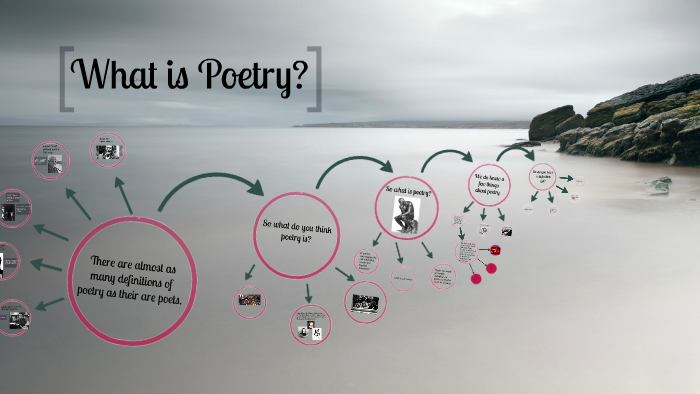 What is Poetry? by on Prezi