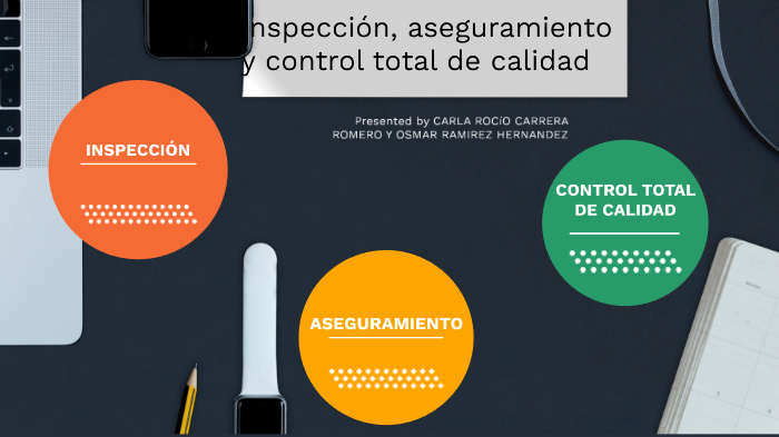 Inspección, aseguramiento y control total de calidad by Rocio Carrera ...