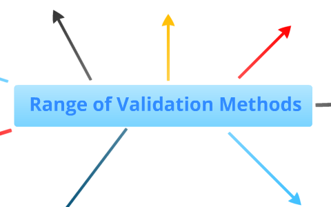 Range of Validation Methods by Daanyaal Sajid on Prezi