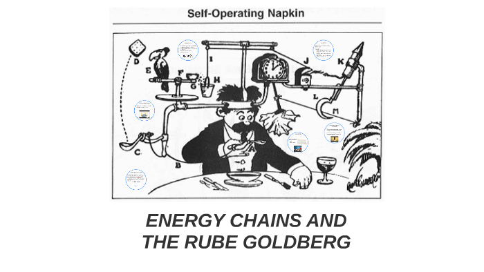 ENERGY CHAINS AND THE RUBE GOLDBERG by Nick Cheyne on Prezi