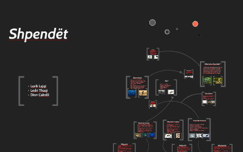 Shpendet by Ledri Thaqi on Prezi