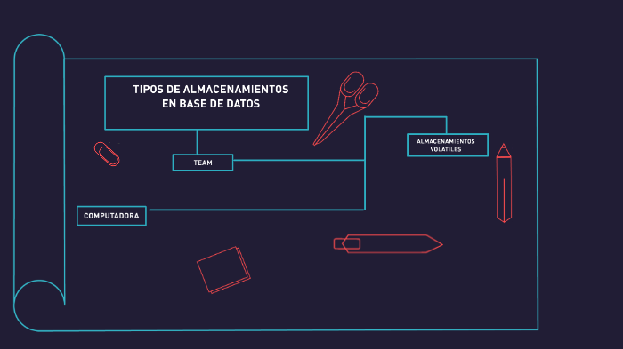 TIPOS DE ALMACENAMIENTO EN BASE DE DATOS by ABRAHAM TLALTENCO on Prezi