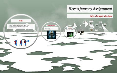 Hero's Journey Assignment by ethan heu on Prezi
