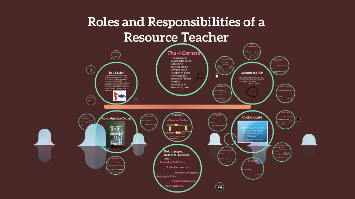 Roles and Responsibilities of a Resource Teacher by Sara Bamford on Prezi
