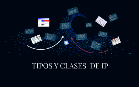 TIPOS Y CLASES DE IP by Alejandra Maldonado on Prezi