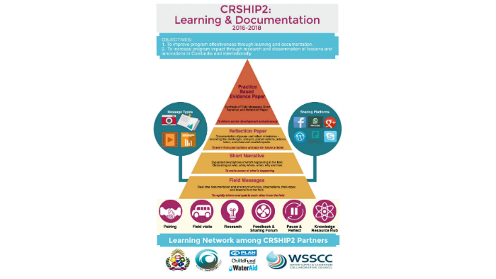 L&D Overview by James Dumpert on Prezi