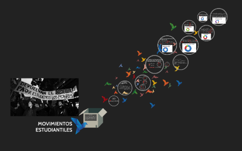 MOVIMIENTOS ESTUDIANTILES by Pamela Mendez on Prezi