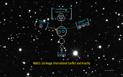 Waltz's 3rd Image: International Conflict and Anarchy by Kat Kuklish on ...