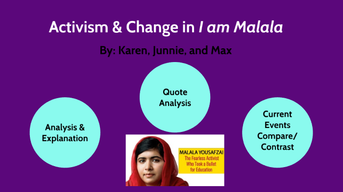 I am Malala Theme Annotation Project by Max De Jesus on Prezi