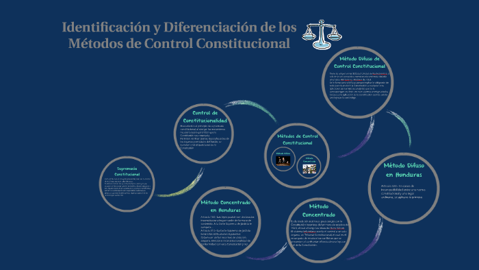 Identificacion y Diferenciacion de los Metodos de Control Co by Ronal ...