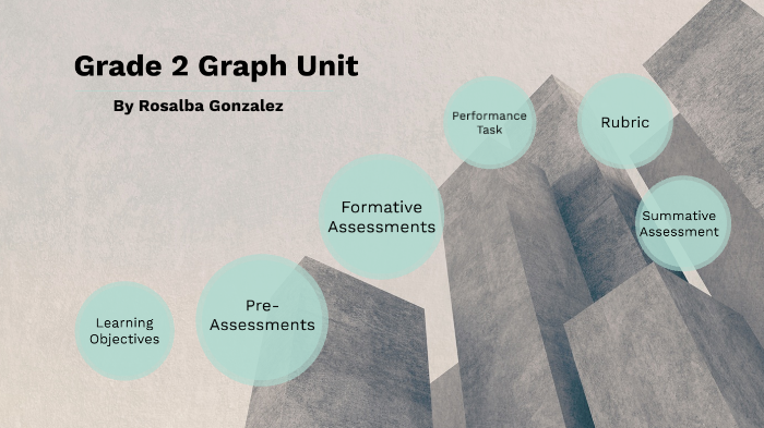 2nd Grade Graph Unit by rosalba gonzalez