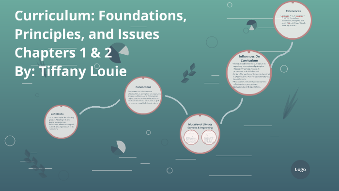 Curriculum: Foundations, Principles, and Issues Chapters 1 & 2 by ...