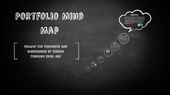 Portfolio Mind Map by on Prezi