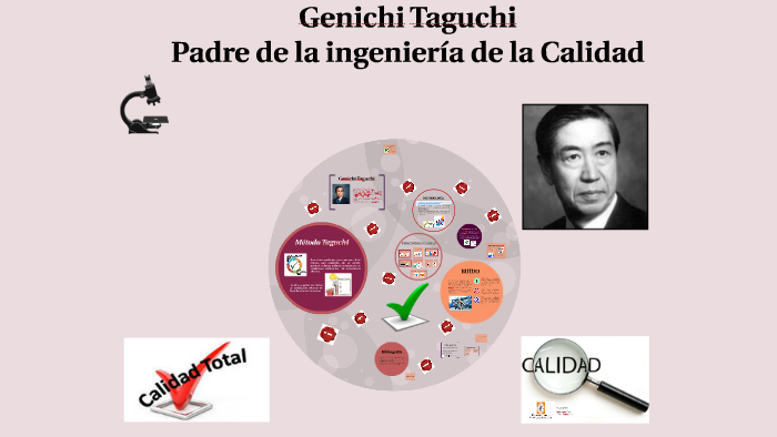 Genichi Taguchi by claudia paz gutierrez on Prezi