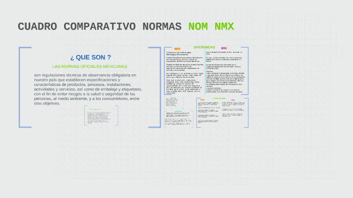 CUADRO COMPARATIVO NORMAS NOM NMX by joan vergara on Prezi