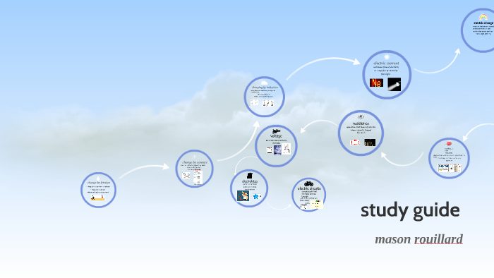 study guide by mason rouillard on Prezi