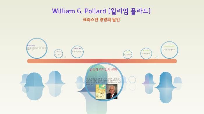 William G. Pollard (윌리엄 폴라드) by Samuel Kim on Prezi