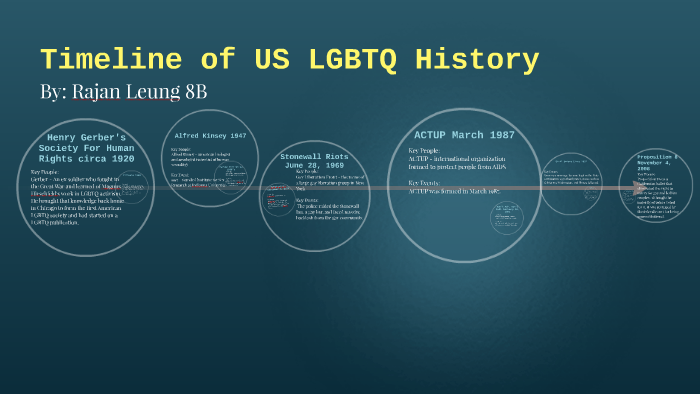 Timeline of US LGBTQ History by Rajan Leung on Prezi