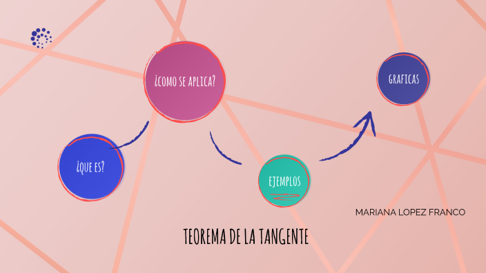TEOREMA DE LA TANGENTE by mariana lopez franco on Prezi