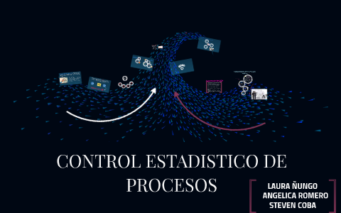 CONTROL ESTADISTICO DE PROCESOS by on Prezi