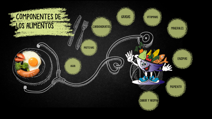 Componentes de los alimentos by Angie murillo on Prezi