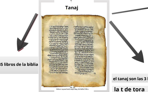 tanaj by Genaro Garnes