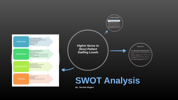SWOT Analysis by Jennifer Rogers on Prezi