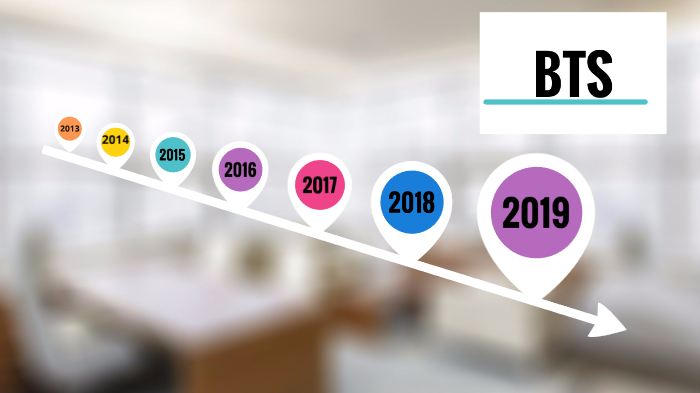 BTS TIMELINE by Melliza Villarez on Prezi