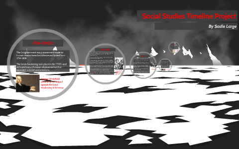 Social Studies Timeline Project by Sadie Large on Prezi