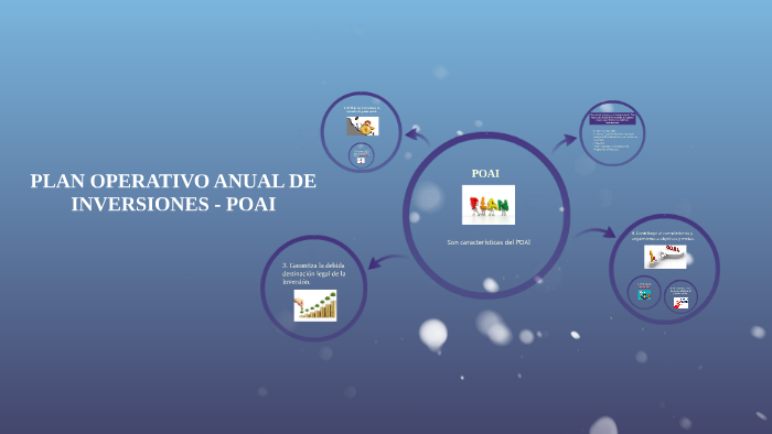 PLAN OPERATIVO ANUAL DE INVERSIONES - POAI by Consuelo Díaz on Prezi