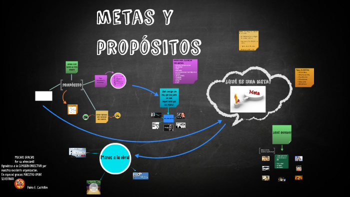 Metas y propósito by Pablo Castellon on Prezi