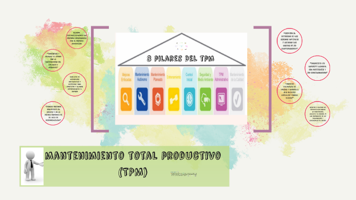pilares tpm by Anayeli Ponce on Prezi