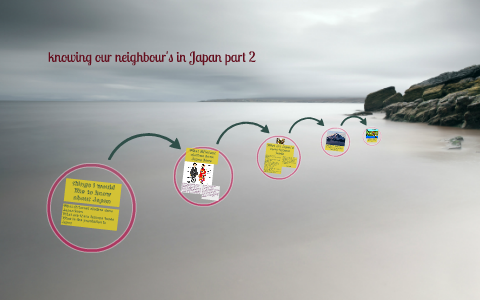 knowing our neighbour's in Japan by TheDKgamer Kantar on Prezi