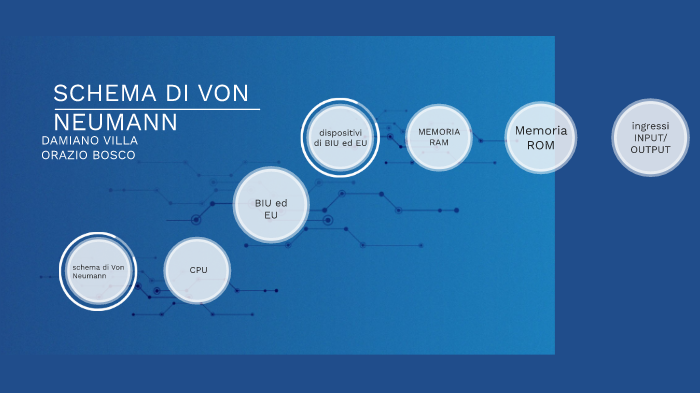 schema di Von Neumann by damiano villa on Prezi