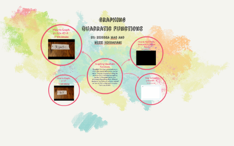 Graphing Quadratic Functions by rebecca m on Prezi
