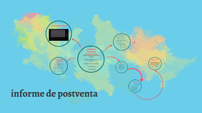 informe de postventa by SAMCLER ILDHONET on Prezi