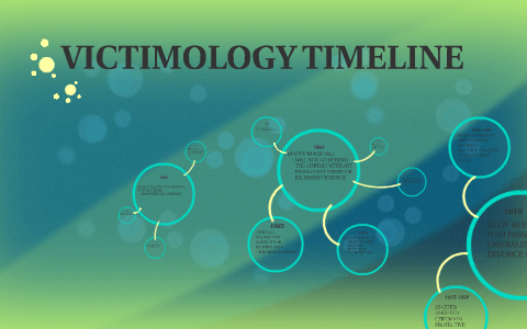 VICTIMOLOGY TIMELINE by Karina Parada on Prezi
