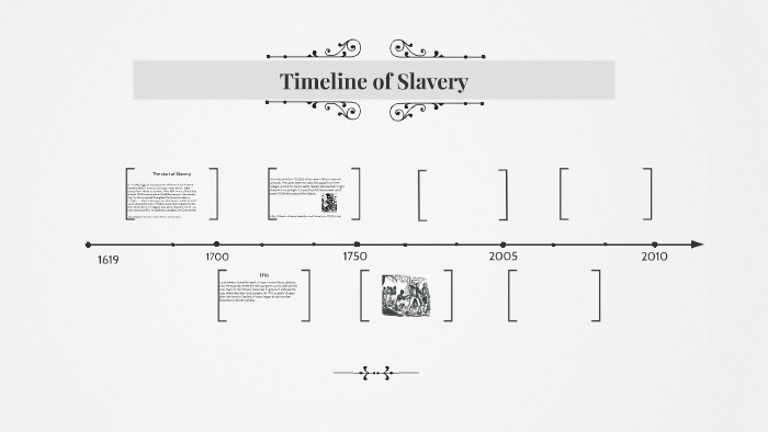 Timeline of Slavery by Courtney Mazzei on Prezi