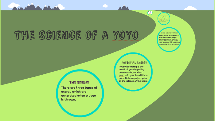 The Science of a Yoyo by Olivia Allen on Prezi