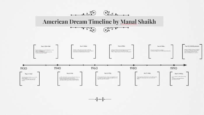 American Dream Timeline by Manal Shaikh on Prezi