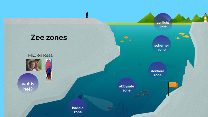 zee zones by Milo de Langen on Prezi