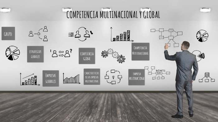 Competencia Multinacional y Global by Jeeniffeer Sanaabriaa on Prezi