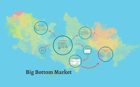 Big Bottom Market by LaShonda Lewis on Prezi