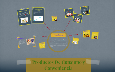 Productos De Consumo y Conveniencia by carlos gonzalez on Prezi