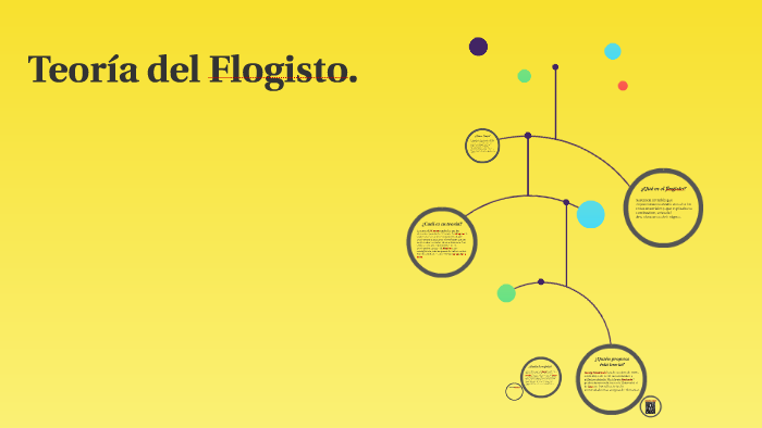 Teoría del Flogisto. by Jennifer Carrasco on Prezi